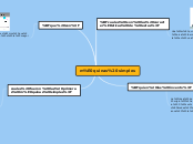 Marìa Fernanda Martìnez Figueredo - Mind Map